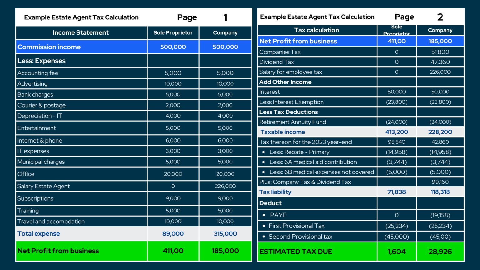 Tax Tips for South African Estate Agents | The Fun Accountant