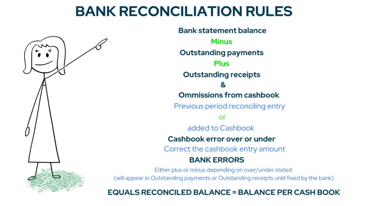 How to do bank reconciliations on Sage – Part 2 | The Fun Accountant