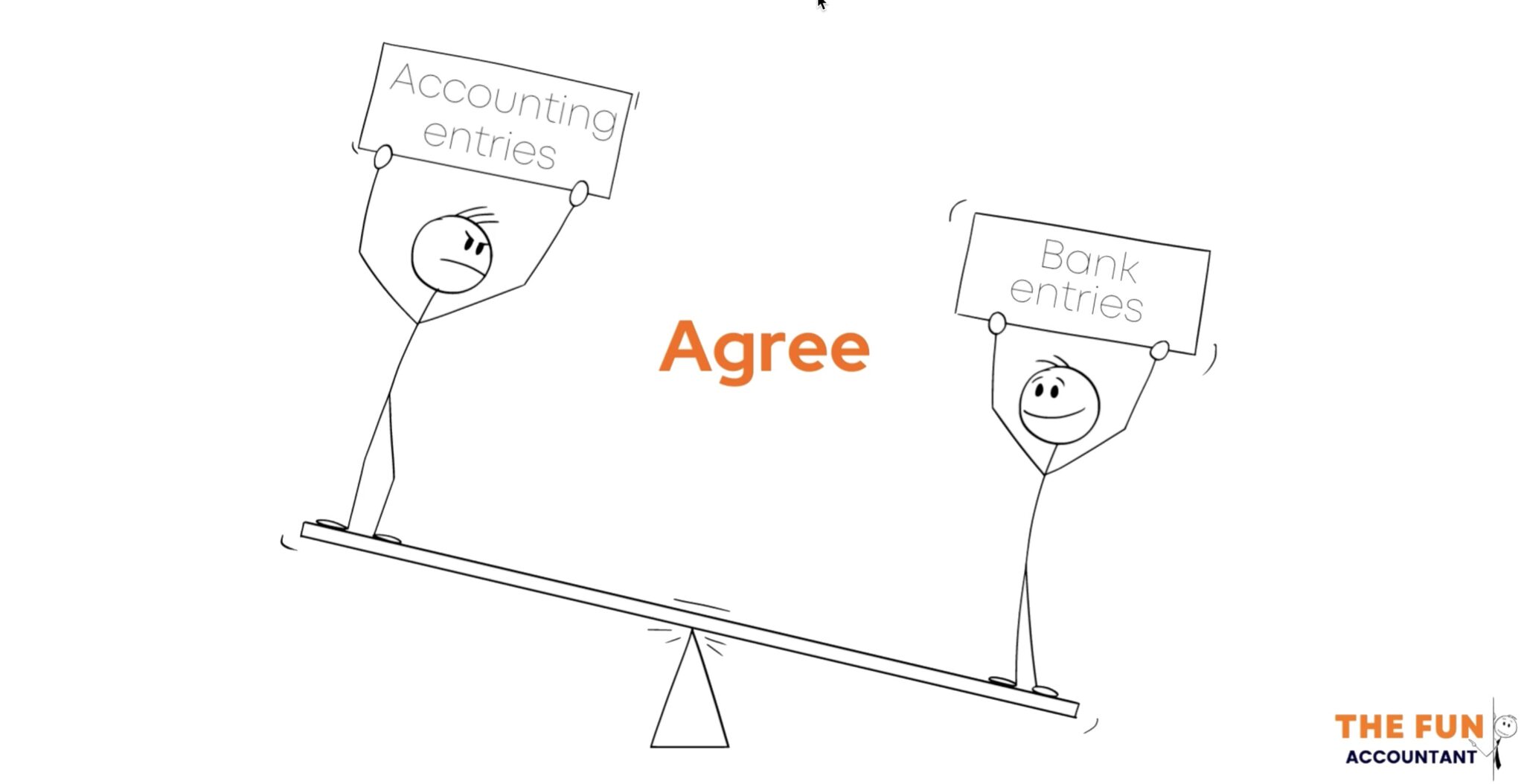 Bank reconciliations for advanced users on Sage Accounting and solving ...