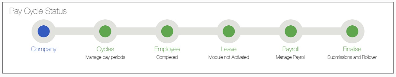 Easy Payroll steps with Sage’s 6-Step Guide | The Fun Accountant